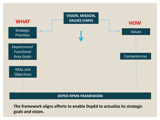 _deped_order_no._2_rpms RPMS of All teachers | PPTX