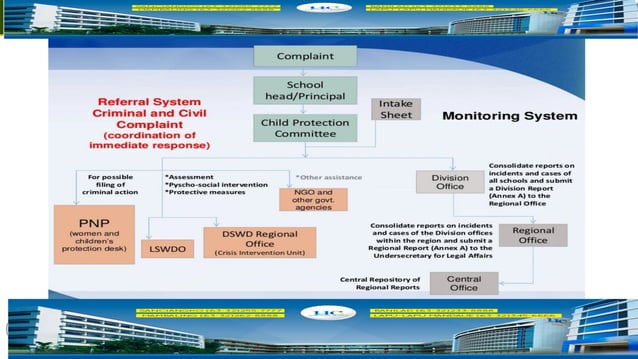 DEPED ORDER NO. 55, s. 2013 antibullying act.pptx
