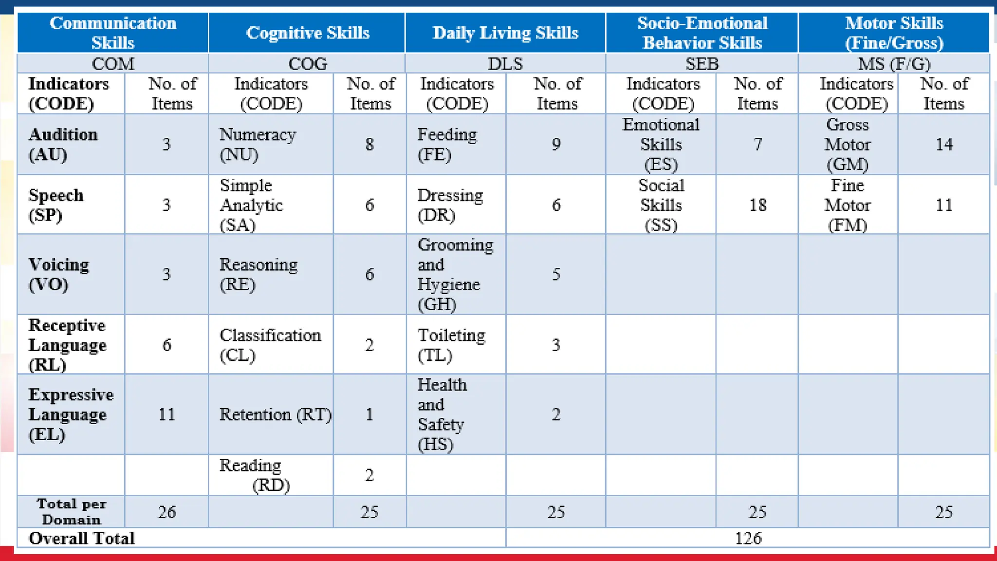 DepEd Order No. 29, s. 2018_Policy on the Implementation of Multi ...