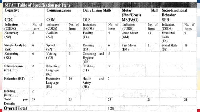 DepEd Order No. 29, s. 2018_Policy on the Implementation of Multi ...