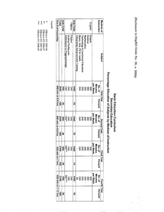Deped order no. 36 | PDF