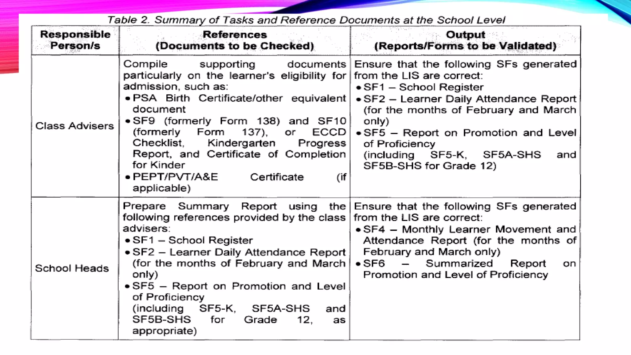 Deped Order No 11, s.2018 "Guidelines on the Preparation and Checking ...