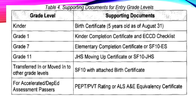 Deped Order No 11, s.2018 "Guidelines on the Preparation and Checking ...