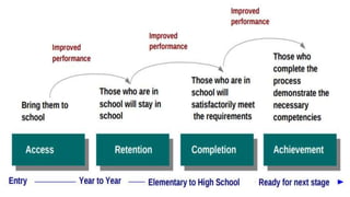 Dep ed order no 44 s 2010 | PPTX