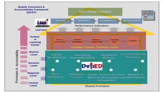 Dep ed order no 44 s 2010 | PPTX