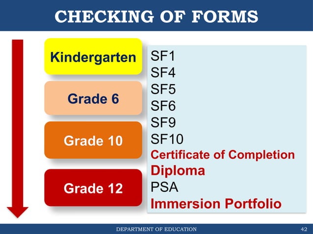 DepEd Orders for Checking of Forms with NEXT STEPS.pptx