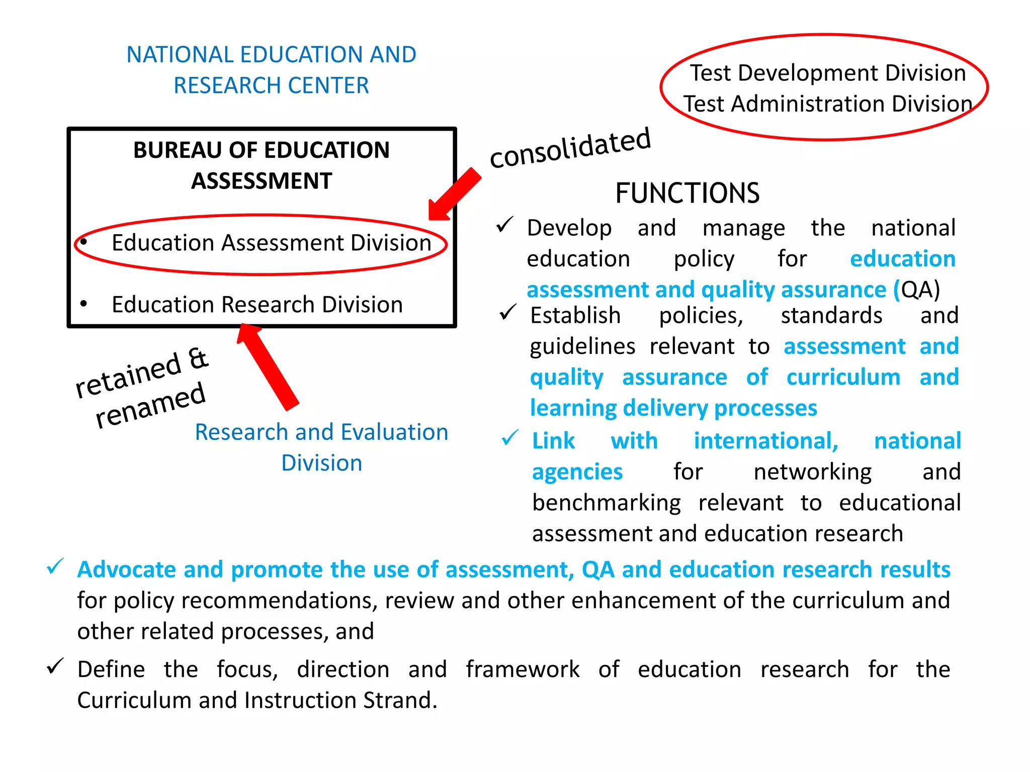 DEPED_ORGANIZATIONAL_STRUCTURE_UPDATED.pptx