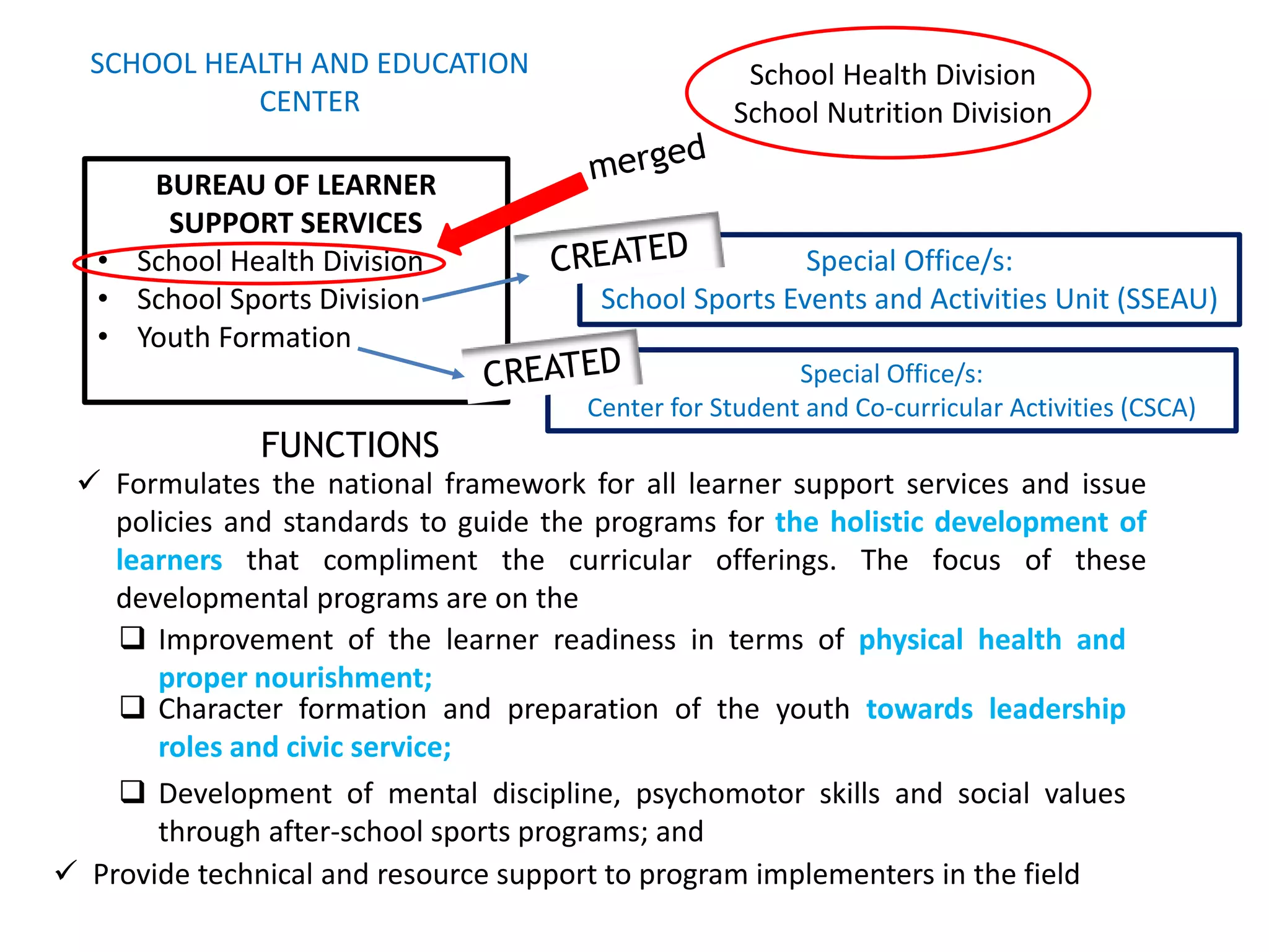 DEPED_ORGANIZATIONAL_STRUCTURE_UPDATED.pptx