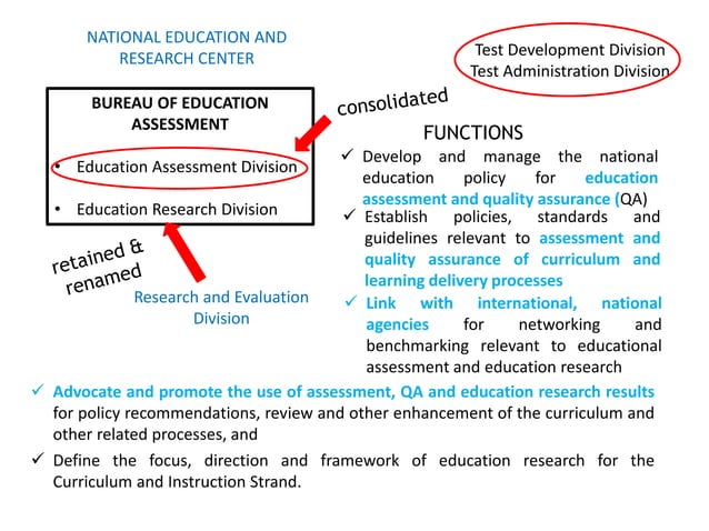 DEPED_ORGANIZATIONAL_STRUCTURE_UPDATED.pptx | Professional School ...
