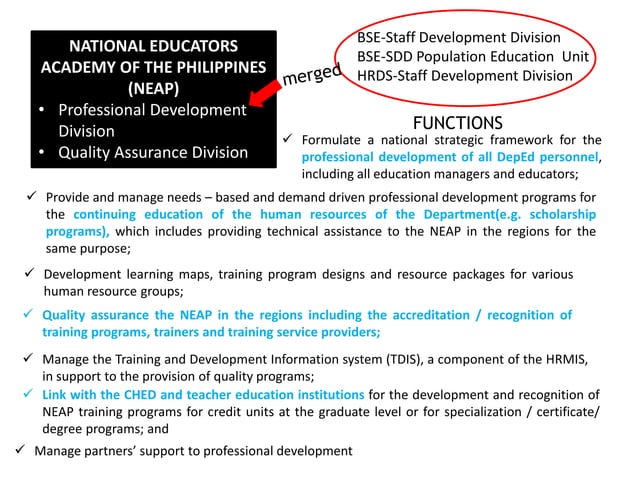 DEPED_ORGANIZATIONAL_STRUCTURE_UPDATED.pptx | Professional School ...