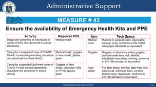 DepEd Required Health Standards.pptx
