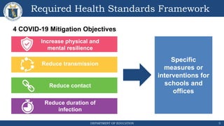 DepEd Required Health Standards.pptx