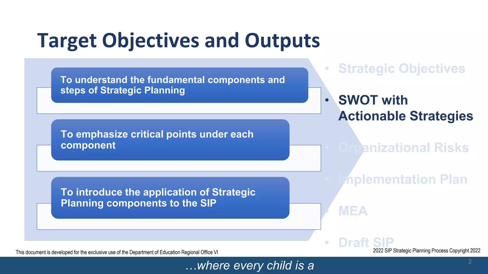 DepEd RO6 SIP Day 2 2022 v.1.pptx