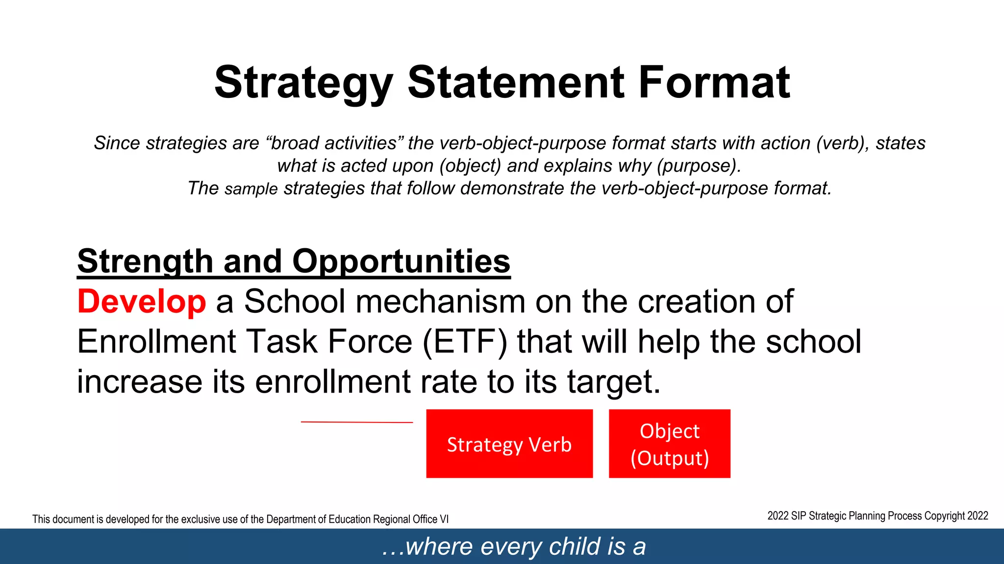 DepEd RO6 SIP Day 2 2022 v.1.pptx