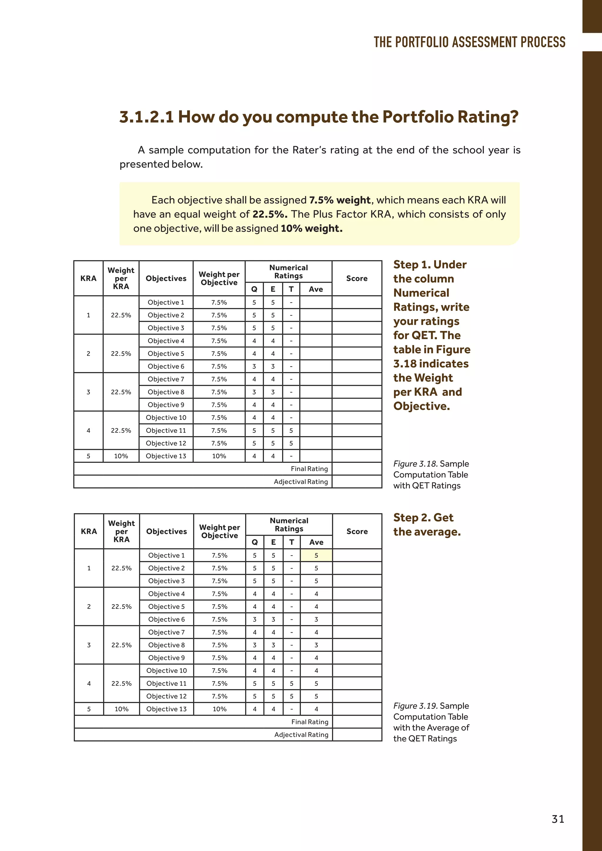 Deped rpms_manual_june21,2018 | PDF