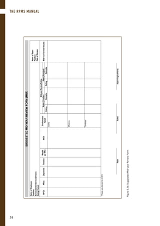 Deped rpms_manual_june21,2018 | PDF