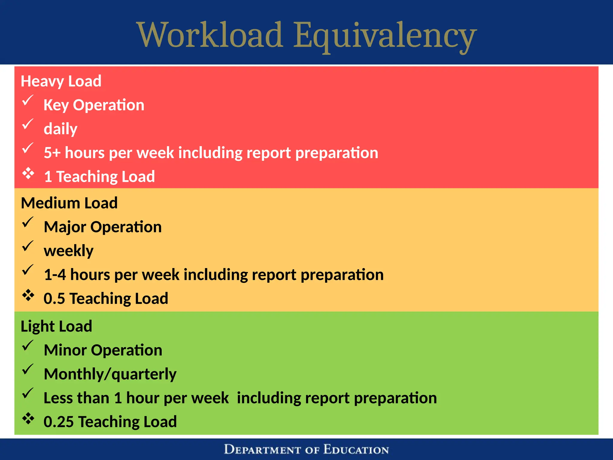 DepEd Teacher’s Workload Policy Study.pptx