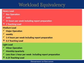 DepEd Teacher’s Workload Policy Study.pptx