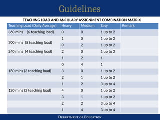 DepEd Teacher’s Workload Policy Study.pptx