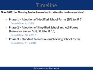 DepEd Teacher’s Workload Policy Study.pptx