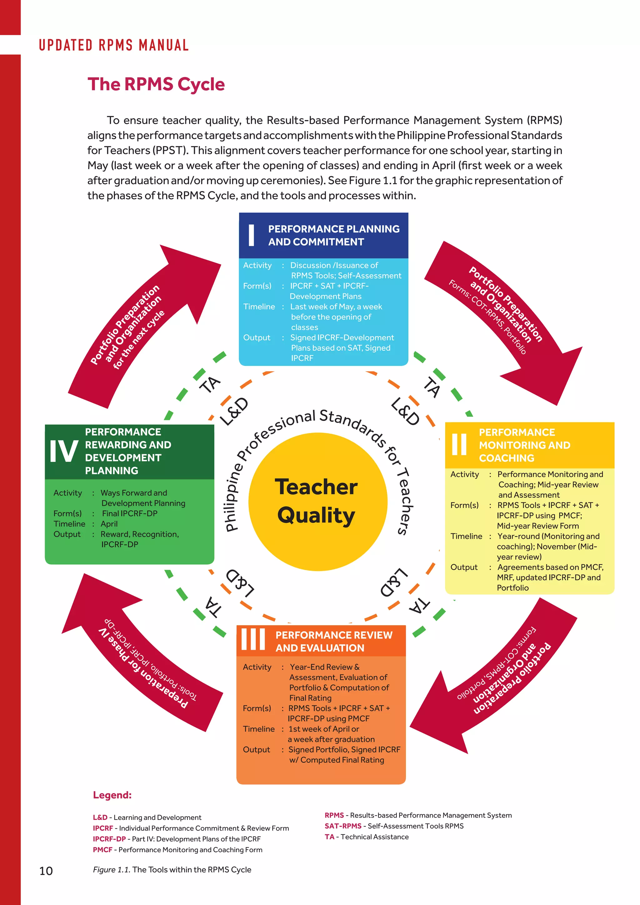 new Dep ed updatedrpms_manual 2019 | PDF