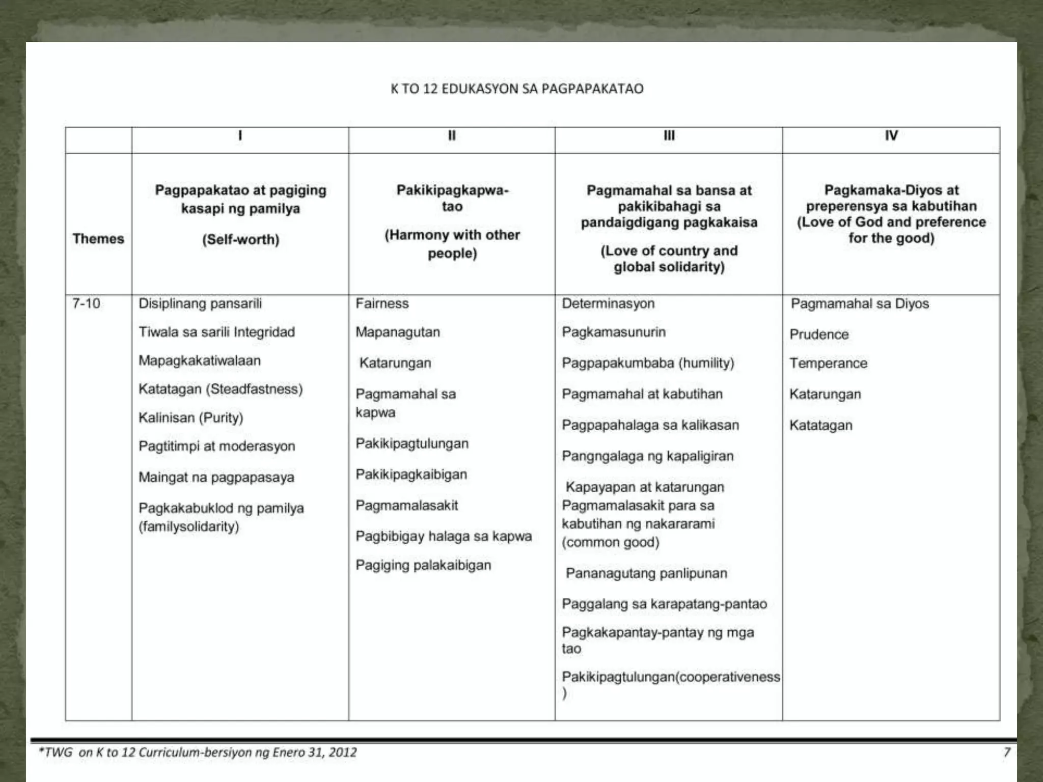 Deped Values Education Program | PPTX