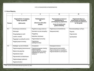 Deped Values Education Program | PPTX
