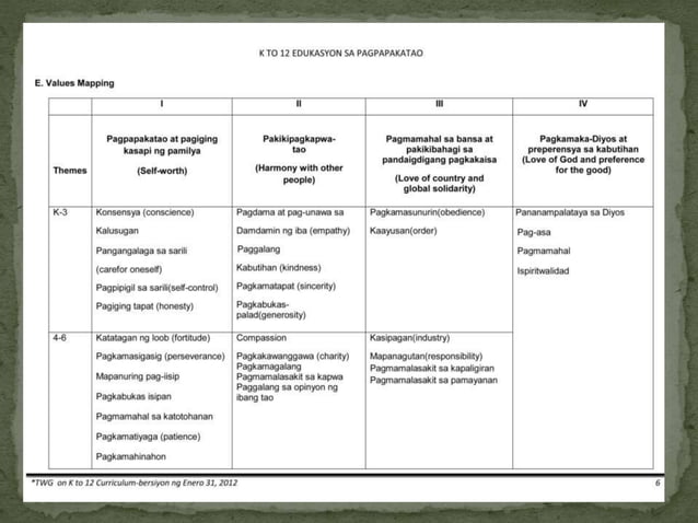 Deped Values Education Program | PPTX