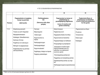 Deped Values Education Program | PPTX