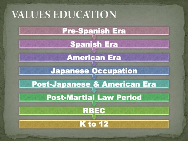 Deped Values Education Program | PPTX
