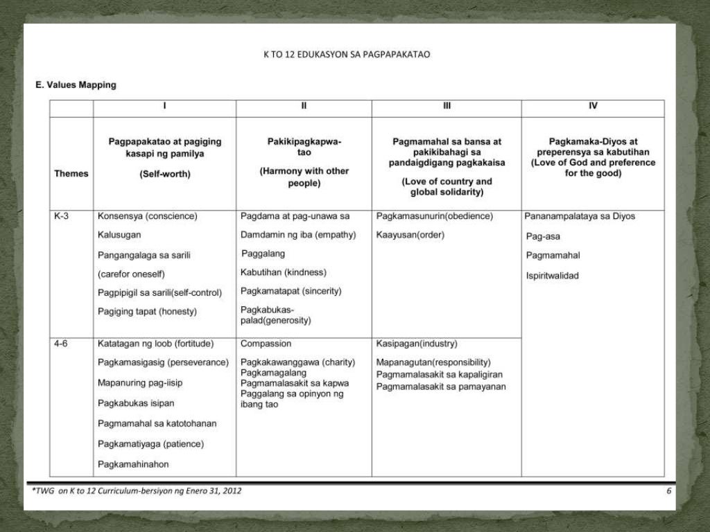 Deped Values Education