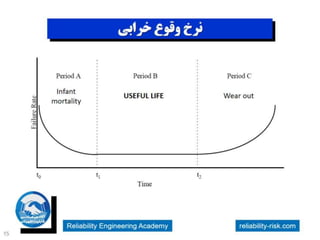 Dependability | PPTX