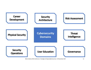 Paradigm of Dependable Security | PPT