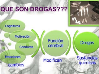 Dependencia a sustancias | PPTX