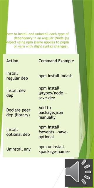 dependencies types package json file project | PPTX