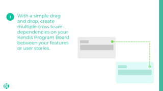 Dependencies in Agile | PDF