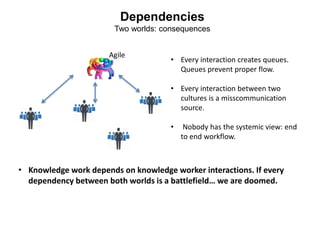 Dependencies kill software development | PPTX | Technology & Computing