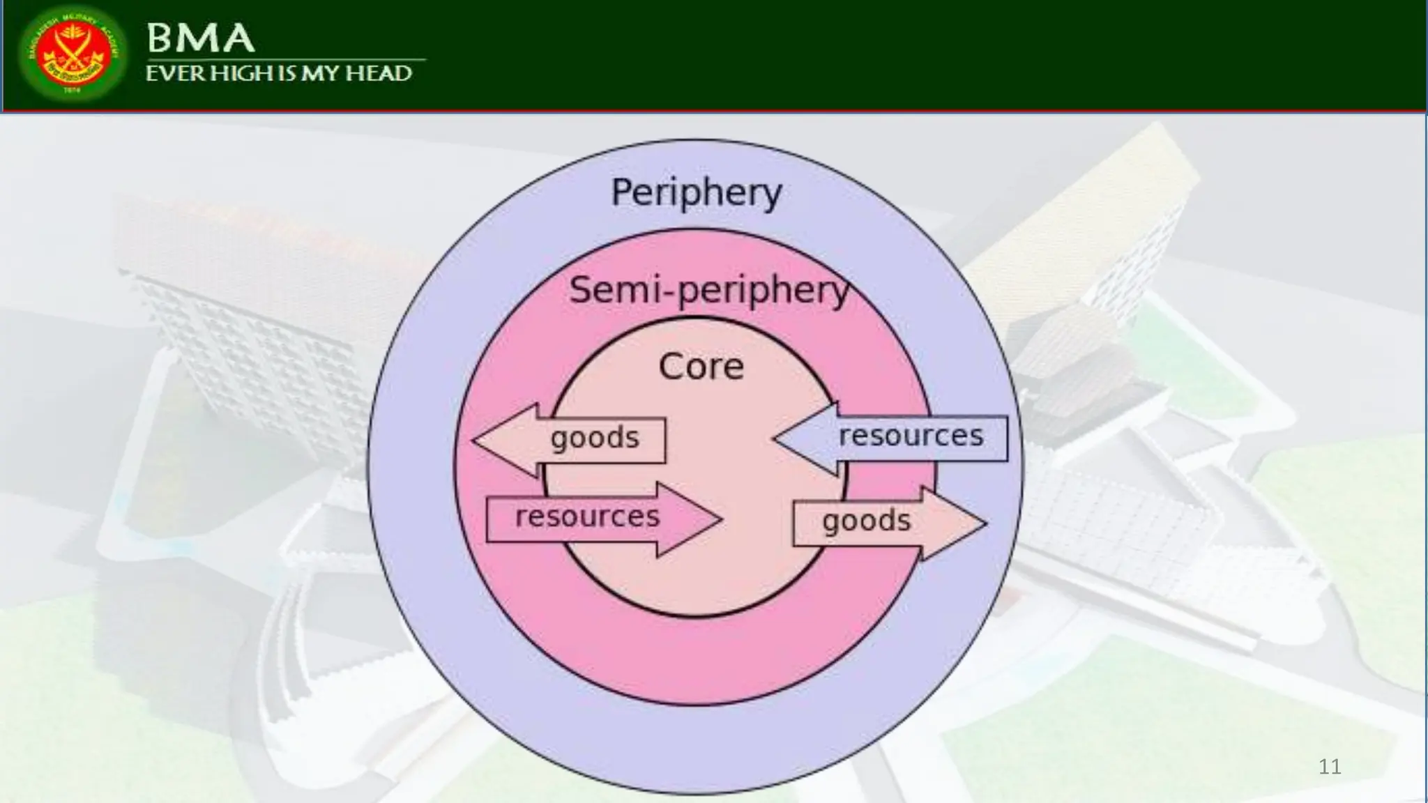DEPENDENCY theory International Relations.pptx
