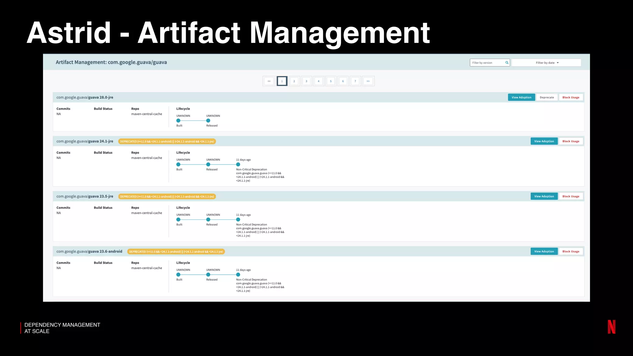 Dependency Management at Scale | PPT