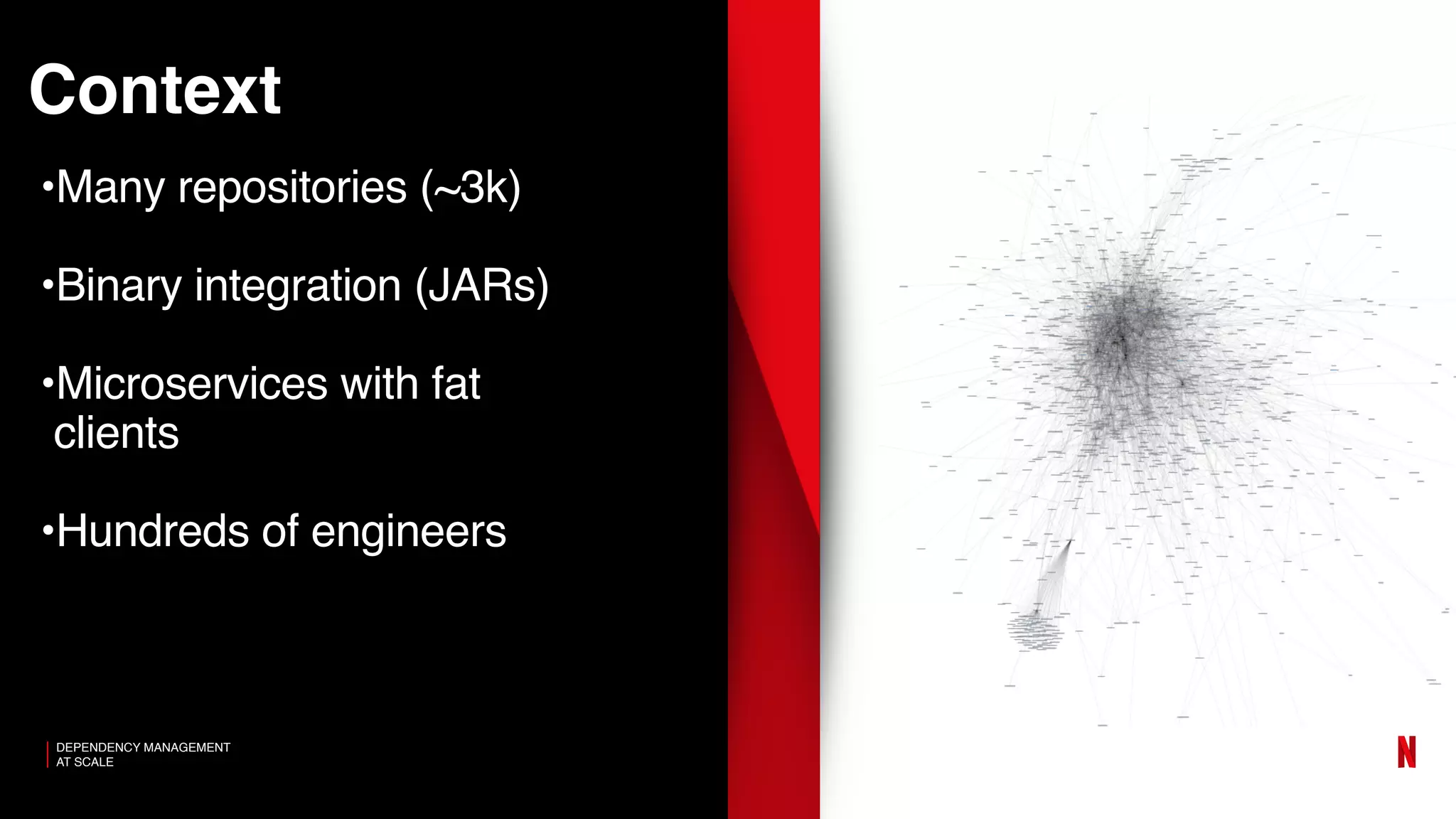 Dependency Management at Scale | PPT