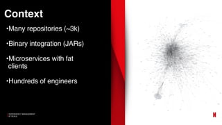 Dependency Management at Scale | PPT