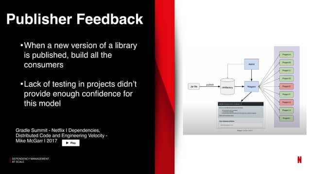 Dependency Management at Scale | PPT