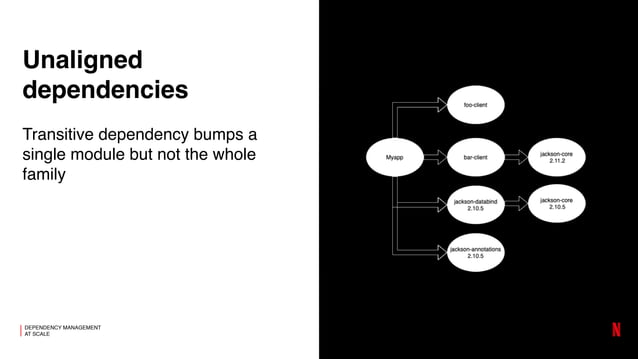 Dependency Management at Scale | PPT