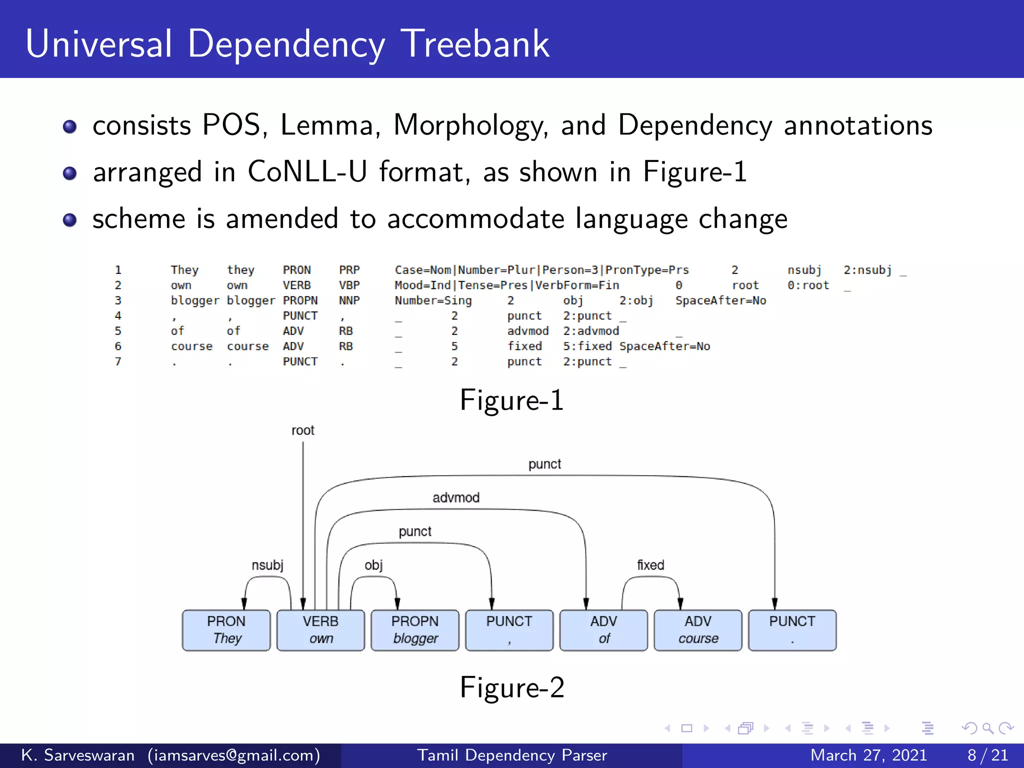 Developing Dependency Parsers for Tamil | PPT