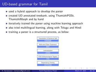 Developing Dependency Parsers for Tamil | PPT