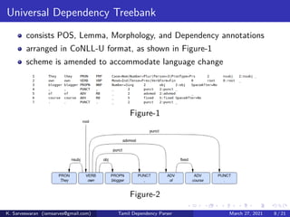 Developing Dependency Parsers for Tamil | PPT