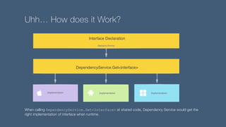 Dependency service for Xamarin.Form