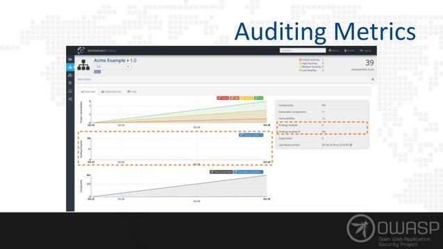 Dependency Track V33 Whats New Ppt 