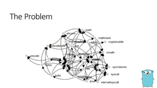 Dependency management in golang | PDF | Programming Languages | Computing
