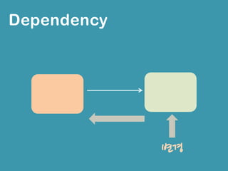 [JWPA-1]의존성 주입(Dependency injection) | PDF